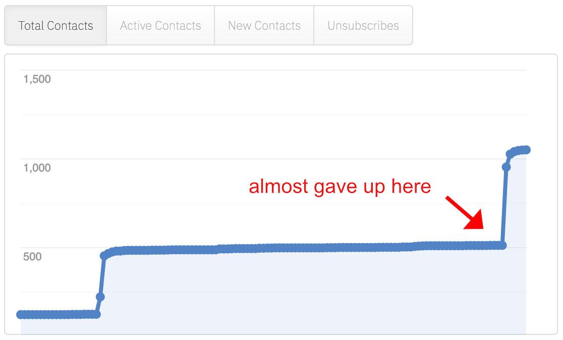 Growth isn't always linear | NewPulse Labs
