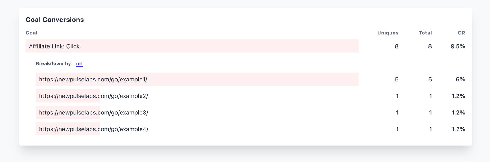 How to Track Affiliate Links with Plausible Analytics | NewPulse Labs